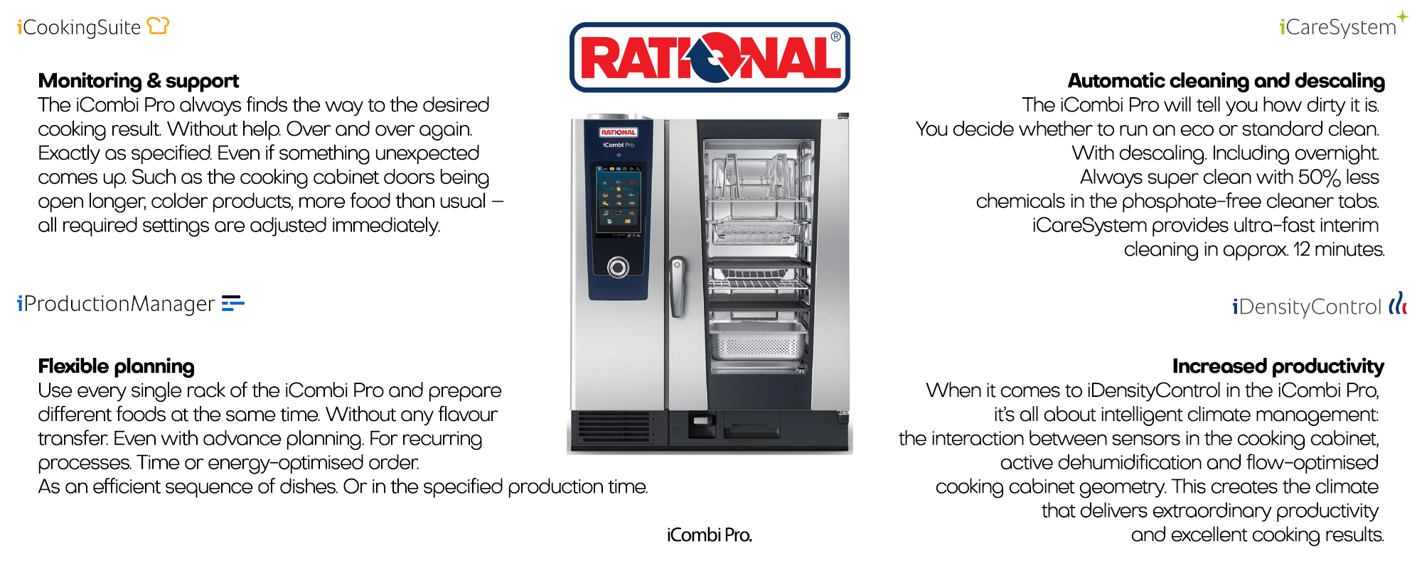 Rational iCombi Pro