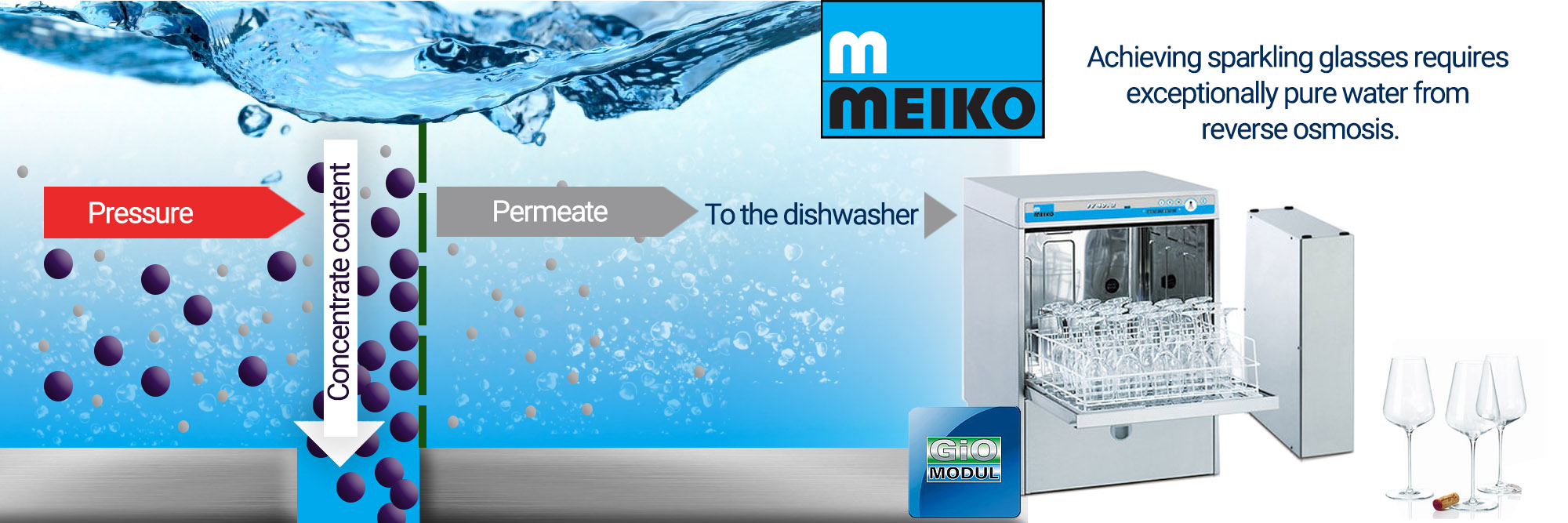 Reverse Osmosis Dishwashers and Glasswashers | Caterkwik