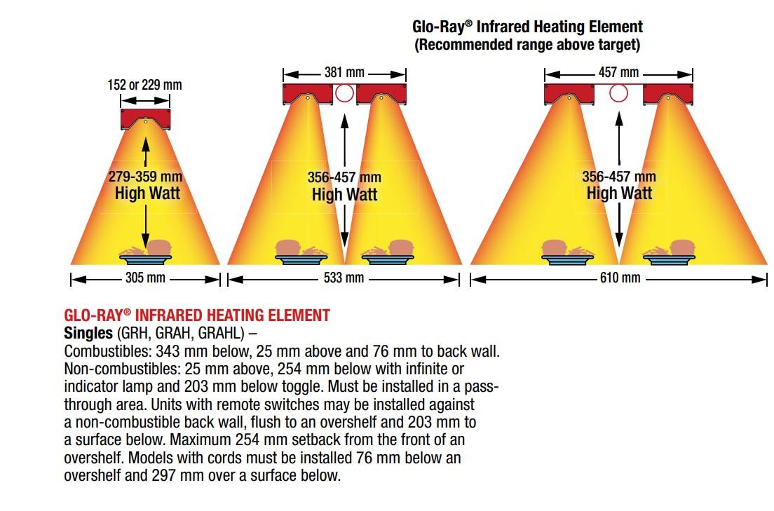 Hatco GRAH Glo-Ray® Aluminium Strip Heater